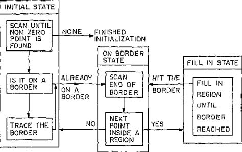 Figure 15 From Picture Segmentation Using A Recursive Region Splitting Method Semantic Scholar