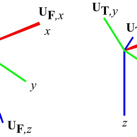 An Example Of The Eigenspace Obtained From The 1st Sampled Place Near