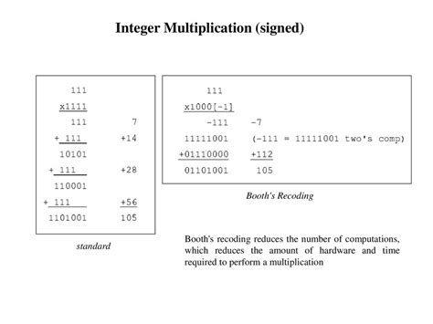 chapter 6 computer arithmetic ppt download