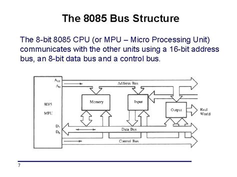 Basic Processor Architecture 1 Building Blocks Of Processor