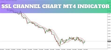 Renko Charts Indicator Mt4 Free Download