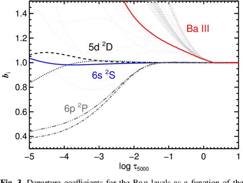 Figure 1 From Observational Constraints On The Origin Of The Elements Semantic Scholar