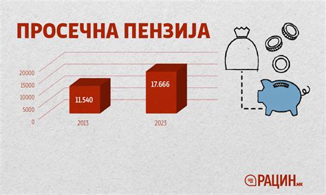 Прогресот е видлив разликата потврдува Рацин мк