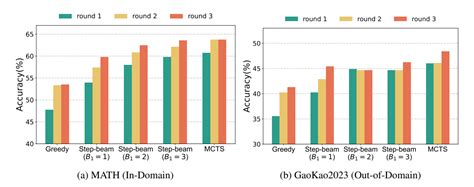Monte Carlo Tree Search The Algorithm That Will Supercharge Llms