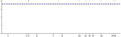 Plotting Multiple Results In One Plot Issue 24 Cloufield Gwaslab GitHub