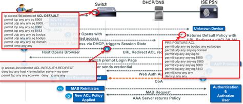 solved cisco ise guest access with wlc cisco community