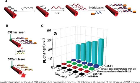 Figure 5 From Recent Advances On Polydiacetylene Based Smart Materials