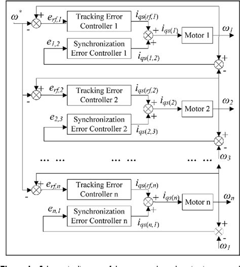 table 1 from fuzzy sliding mode control for synchronization of multiple