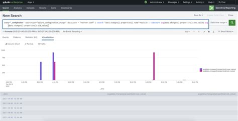 Splunking Your Conf Files How To Track Configuration Changes Like A Boss Splunk