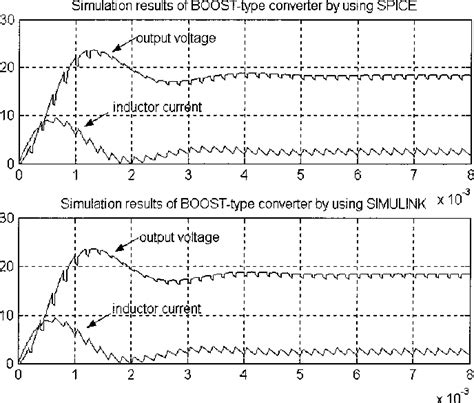 Figure 2 From Learning Feedback Controller Design Of Switching