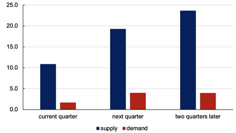 The Origins Of Monetary Policy Disagreement The Role Of Supply And