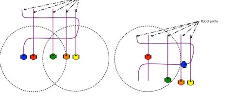The Paths Shown Here Form An Infeasible Set The Dotted Circles