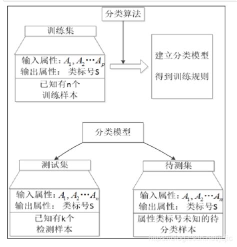 Python 中任务 63 构建并评分分类模型svm模型 学习笔记3建立svm模型 Csdn博客
