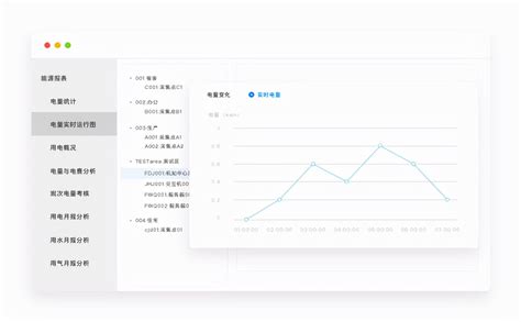精益无代码能源管理系统在制造业的应用实践 行业动态 能耗管理系统能耗监测管理工厂能耗管理系统医院能耗管理校园能耗管理 康沃思物联