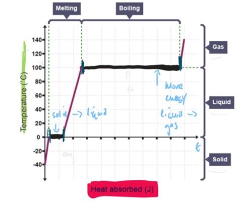 PHYSICS EDEXCEL IGCSE PAPER ONLY Flashcards Quizlet