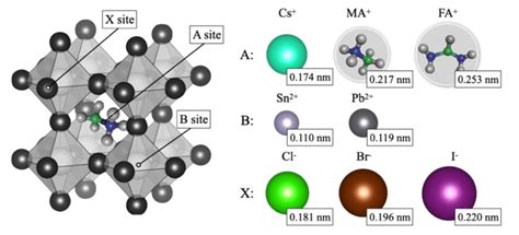1 Perovskite Structure Formed By Eight Corner Sharing Inorganic Bx6