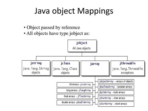 Ppt Java Native Interface Jni Powerpoint Presentation Free