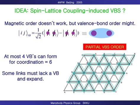 Ppt Spin Lattice Interaction Effects In Frustrated Antiferromagnets Powerpoint Presentation