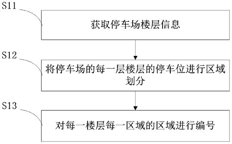 intelligent parking method and system eureka patsnap