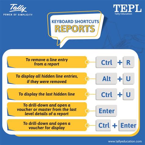 Tally Education And Distribution Services Pvt Ltd On Linkedin Tallyprime