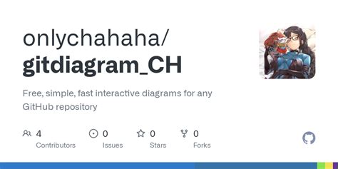 Github Onlychahahagitdiagramch Free Simple Fast Interactive