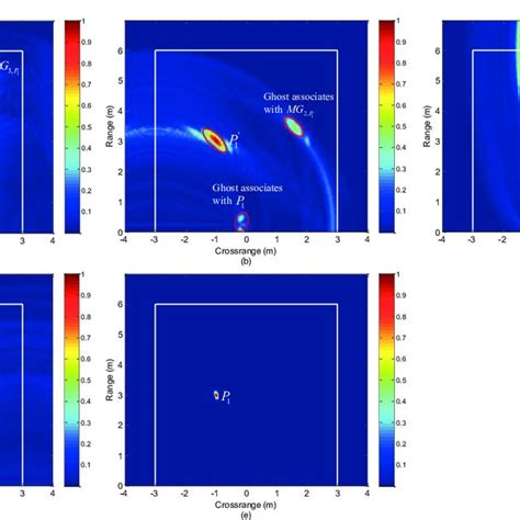 Multipath Suppression Results For Single Target Scenario A The Image