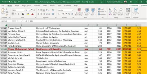 Muhammad Fahad E On Linkedin Humbled And Grateful To Be Recognized Among The Worlds Top 2