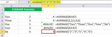 Average Function In Excel Formula Examples Calculation