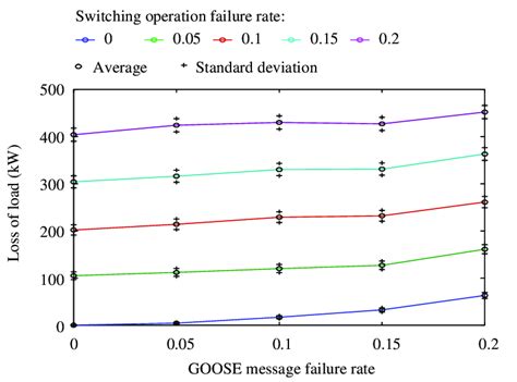 reliability analysis download scientific diagram