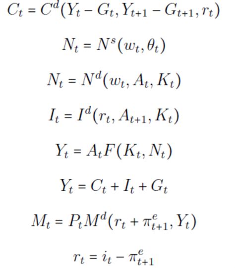 Econ 702 Exercise The Neoclassical Model Gdp And Shocks Econbrowser