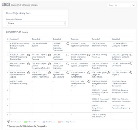Course Component Interface Download Scientific Diagram