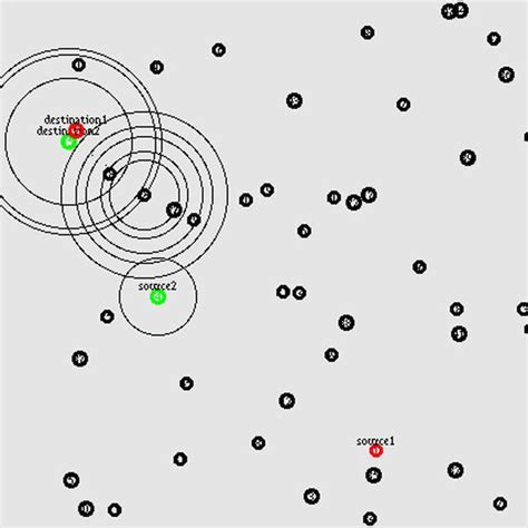 Analyzing Malicious Node Activities Download Scientific Diagram