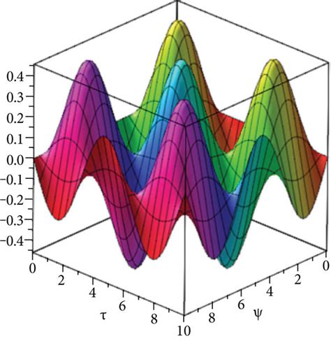 Example Solution Graph A Exact Solution B Analytical Solution Download Scientific