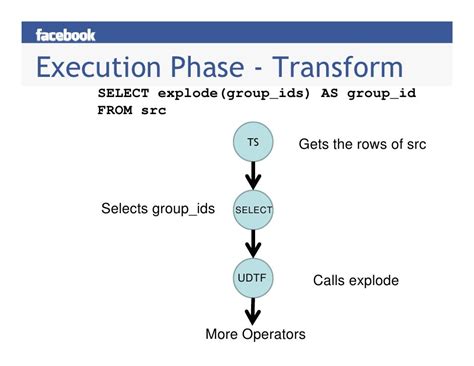 User Defined Table Generating Functions