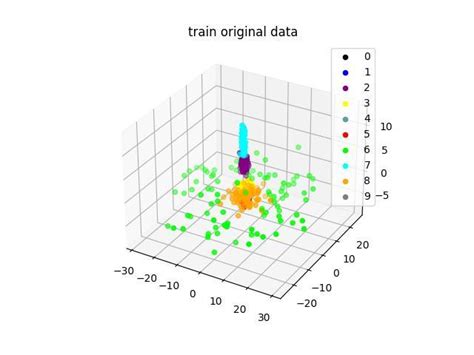 Python【pytorch】基于小波时频图与swintransformer的轴承故障诊断研究 知乎