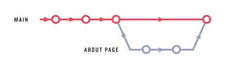 Learn Enough News And Blog