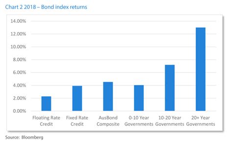Fixed Vs Floating Rate Funds The Winner Is Clear AdviserVoice