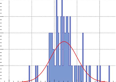 The ∆ Reconstruction Parameter For 5 × 10 18 Ev And 25 Degrees We Download Scientific Diagram