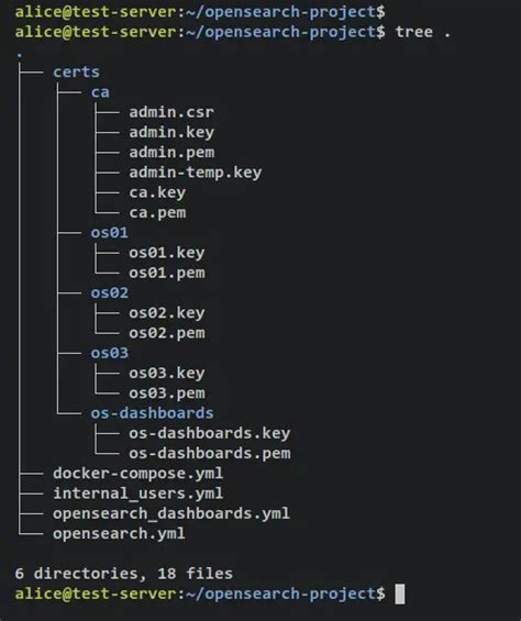 How To Install OpenSearch Via Docker On Ubuntu