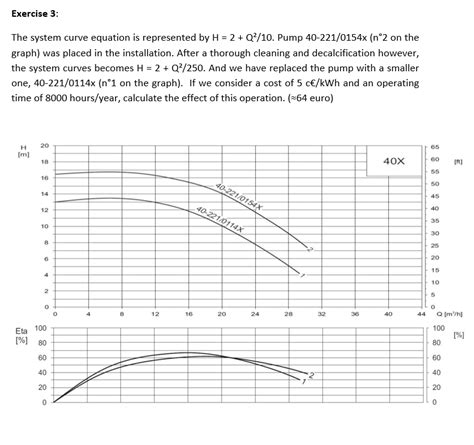 Solved Exercise 3 The System Curve Equation Is Represented