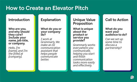 Elevator Pitch Examples for Every Situation