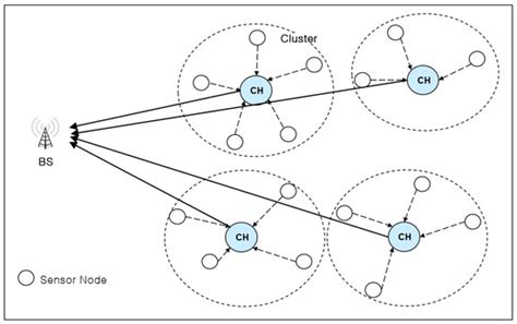 Applied Sciences Free Full Text Data Transmission Direction Based Routing Algorithm For