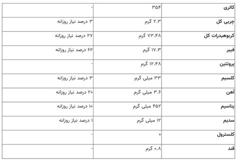 فرق جو پرک با جو دوسر پرک؛ از جو دوسر پرک کجا استفاده می‌شود؟