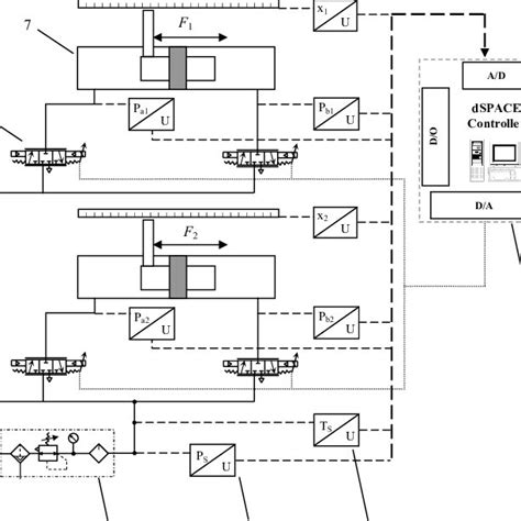 Synchronization Motion Principle Of Pneumatic Servo System Download