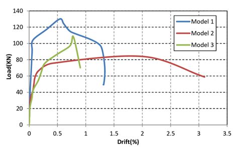 Fe Model Of The Retrofitted Walls A Masonry Wall Without Opening B Download Scientific