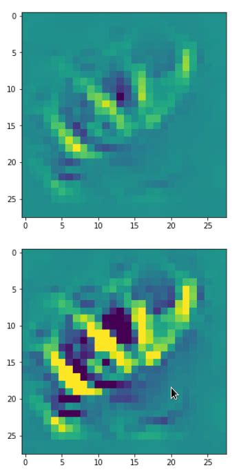 A Simple CNN For The MNIST Dataset IX Filter Visualization At A Convolutional Layer Linux