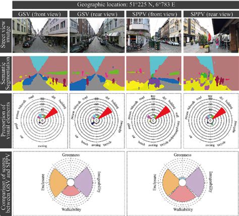 Classified Visual Elements And Perceptual Scores Of The Same Download Scientific Diagram