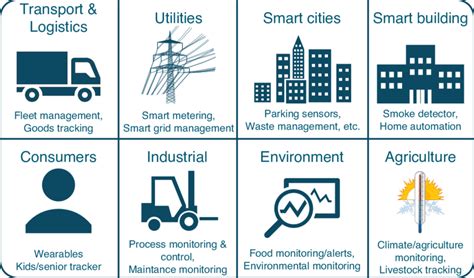 Developing IoT Applications Best Technologies And Tools For IoT Developers