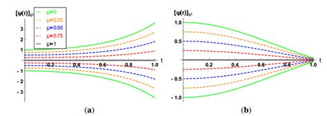 A New Analytical Algorithm For Uncertain Fractional Differential