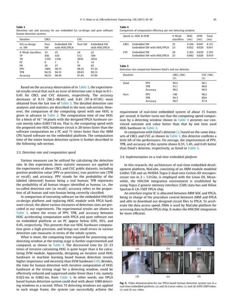 Fpga Human Detection Pdf